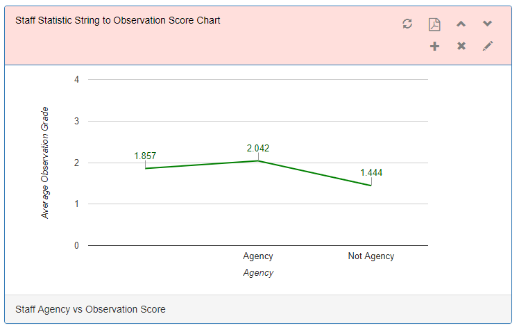 Reporting with Observation Live