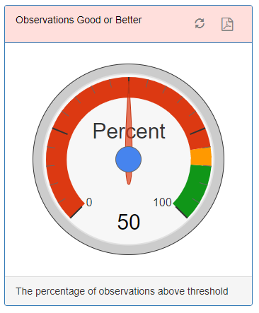 Reporting with Observation Live